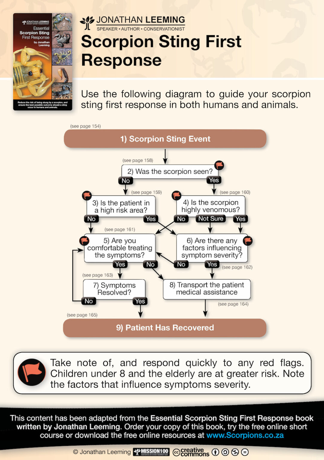 Essential Scorpion Sting First Response Supporting Resources by ...